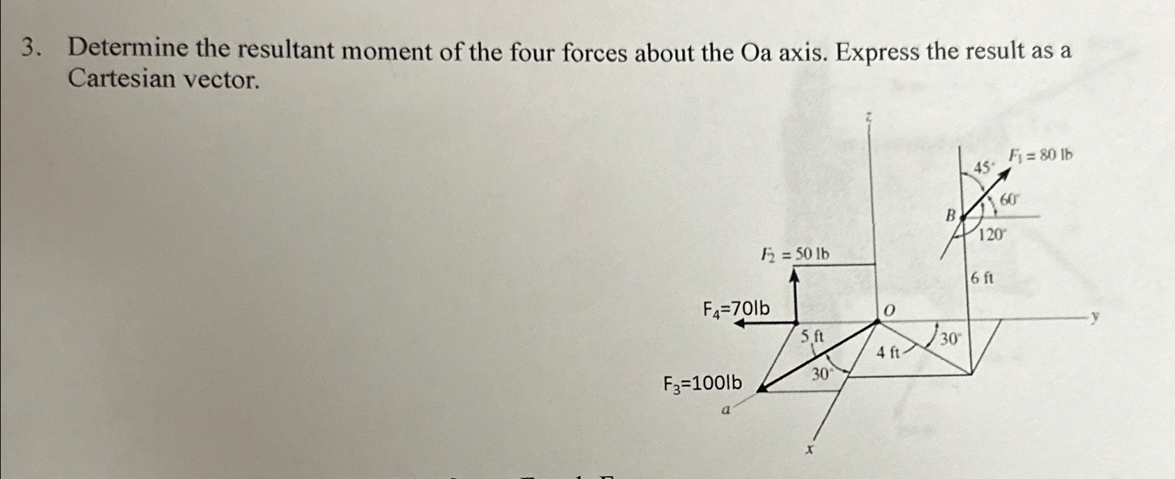 Determine the resultant moment of the four forces | Chegg.com