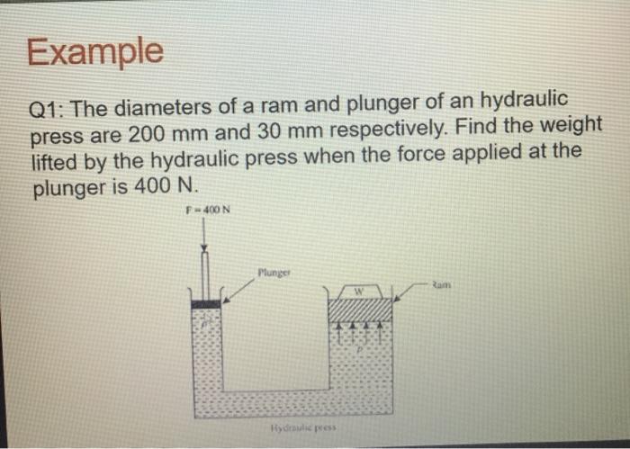 Solved Example Q1: The diameters of a ram and plunger of an | Chegg.com