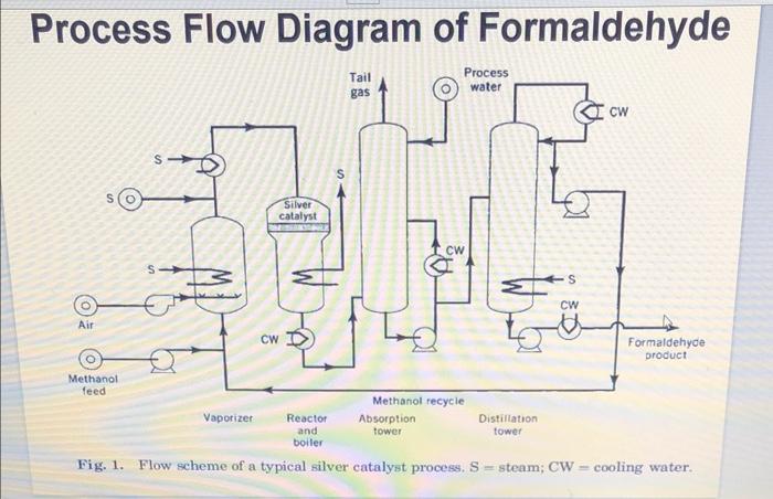 Solved Fluidized Bed Polymerization Gas Phase