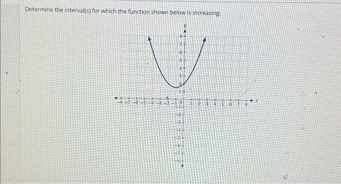 Solved Determine The Interval S For Which The Function