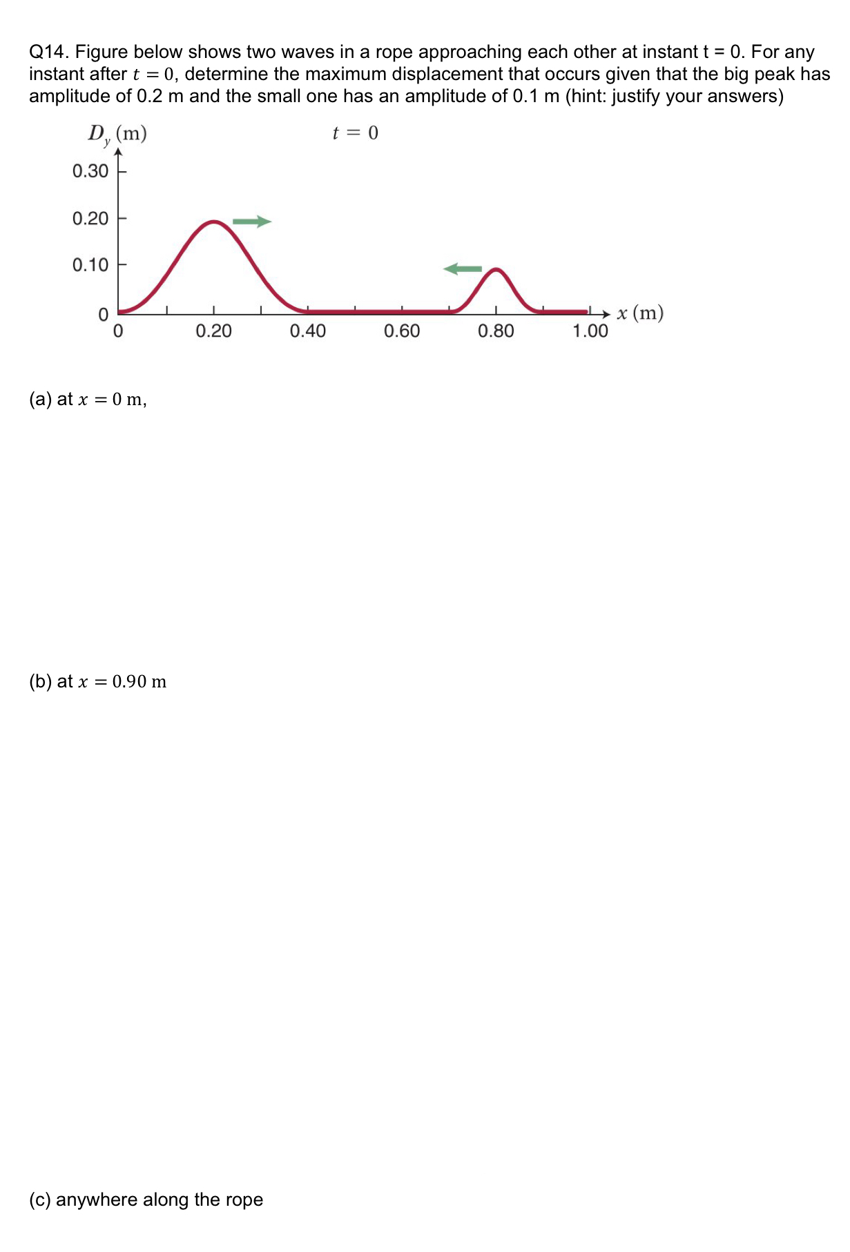 Solved Q14. ﻿Figure below shows two waves in a rope | Chegg.com