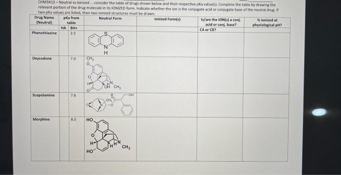 Solved CHM3413 - Neutral vs lonized - consider the table of | Chegg.com