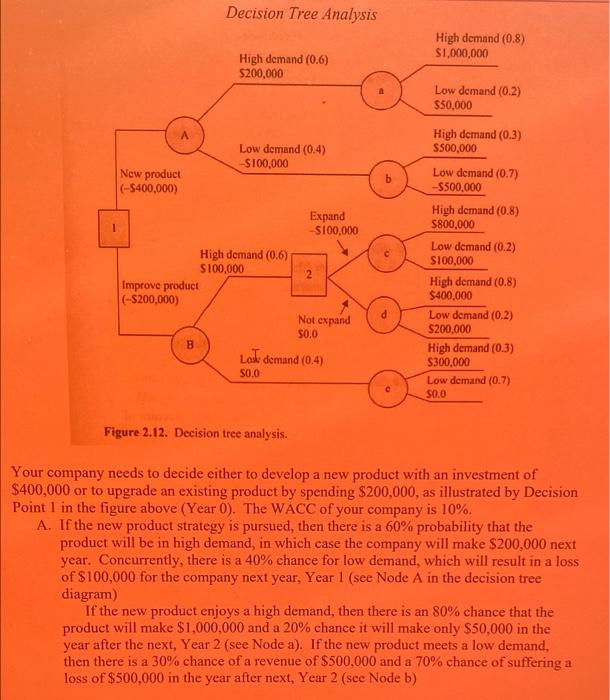Decision Tree Analysis Figure 2 12 Decision Tree