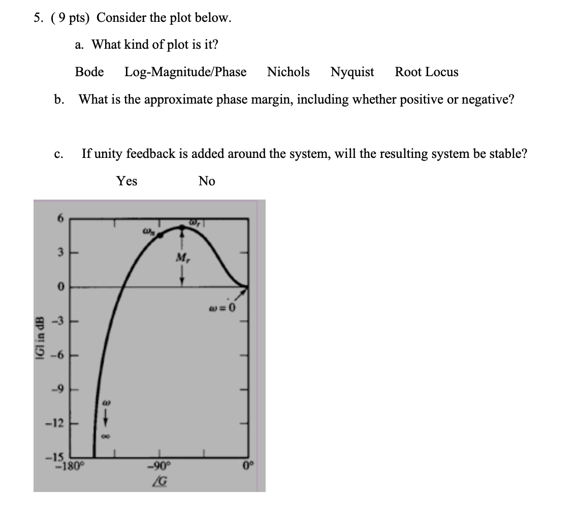 Solved 5. ( 9 ﻿pts\( ) \) ﻿Consider the plot below. a. ﻿What | Chegg.com