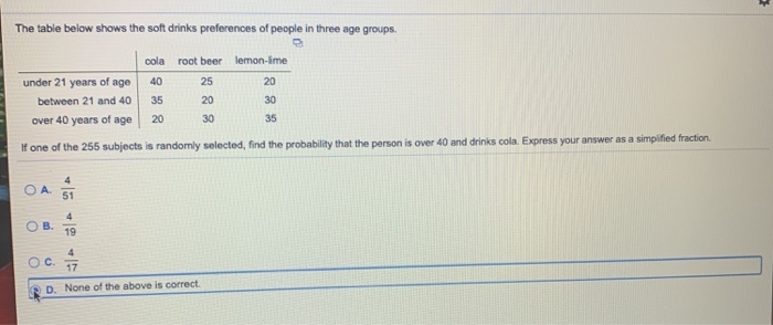 Solved The table below shows the soft drinks preferences of | Chegg.com