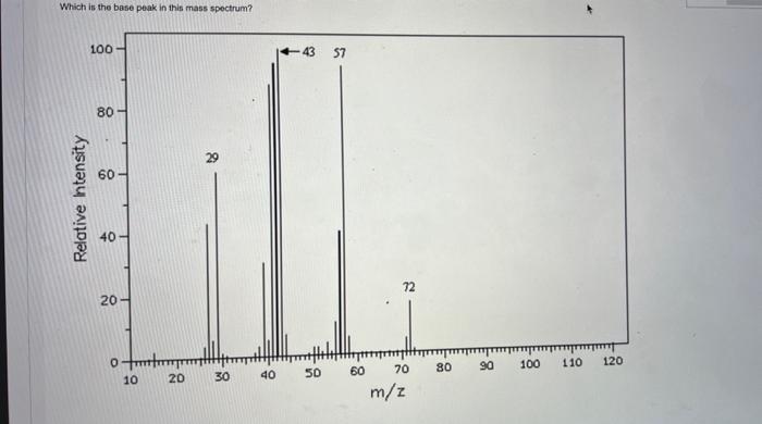 Solved Which is the base peak in this mass spectrum? 72 43 | Chegg.com