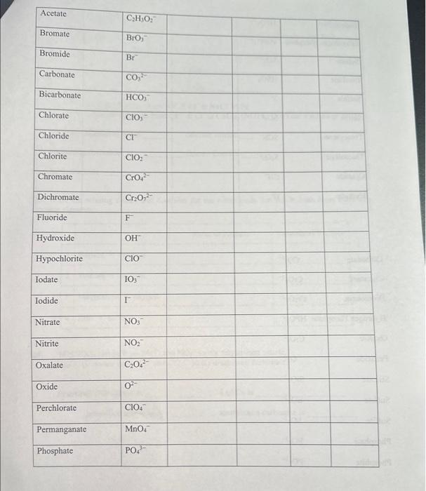 \begin{tabular}{|l|l|l|l|l|} \hline Biphosphate & | Chegg.com