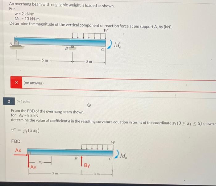 Solved An overhang beam with negligible weight is loaded as | Chegg.com