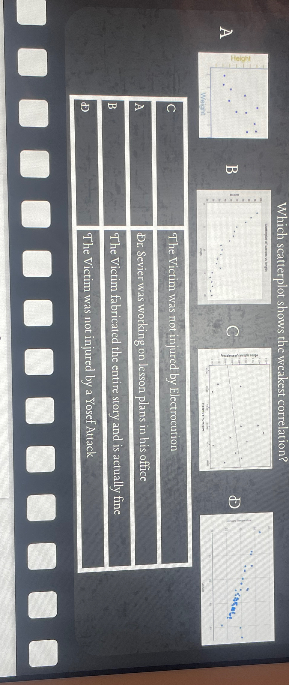 Solved Which scatterplot shows the weakest | Chegg.com