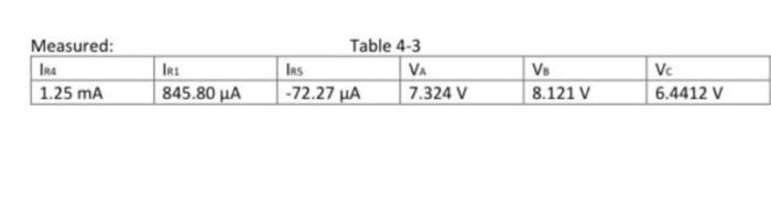 Solved Q1 Use The Values In Table 4 1 Simulated Multisim 9149