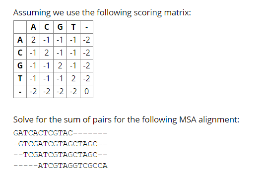 Solved Assuming we use the following scoring matrix: Solve | Chegg.com