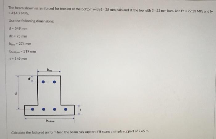 Solved Calculate the factored uniform load the beam can | Chegg.com