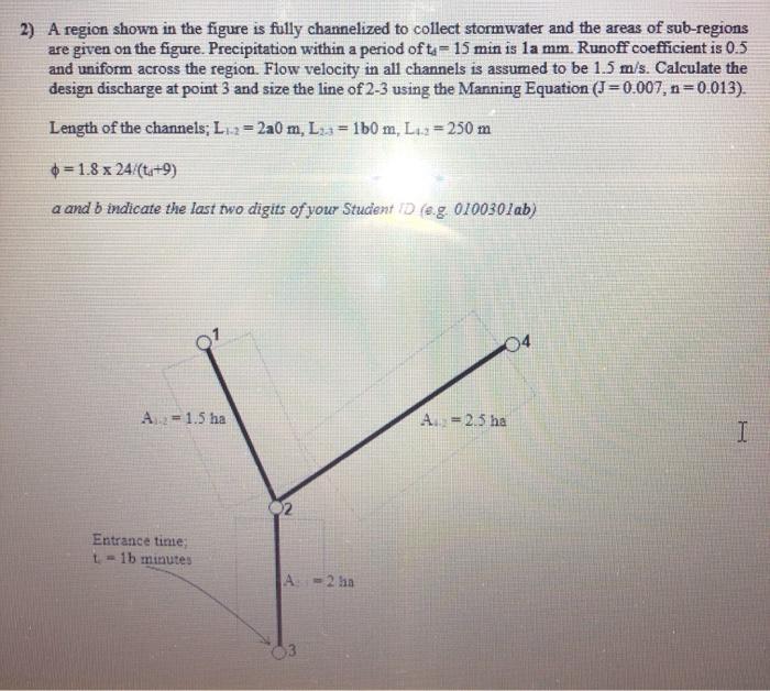 Solved 2) A region shown in the figure is fully channelized | Chegg.com