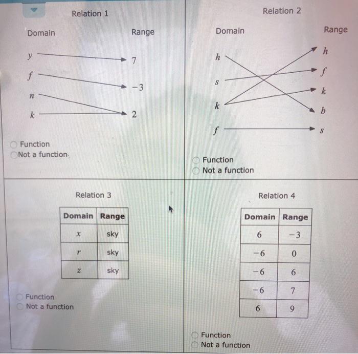 Solved Relation 1 Relation 2 Domain Range Domain Range 7 
