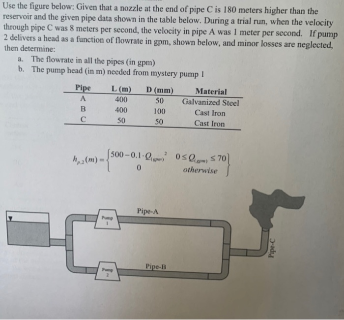 Solved Use the figure below: Given that a nozzle at the end | Chegg.com