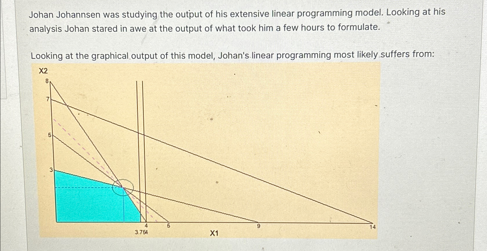 Solved Johan Johannsen was studying the output of his | Chegg.com