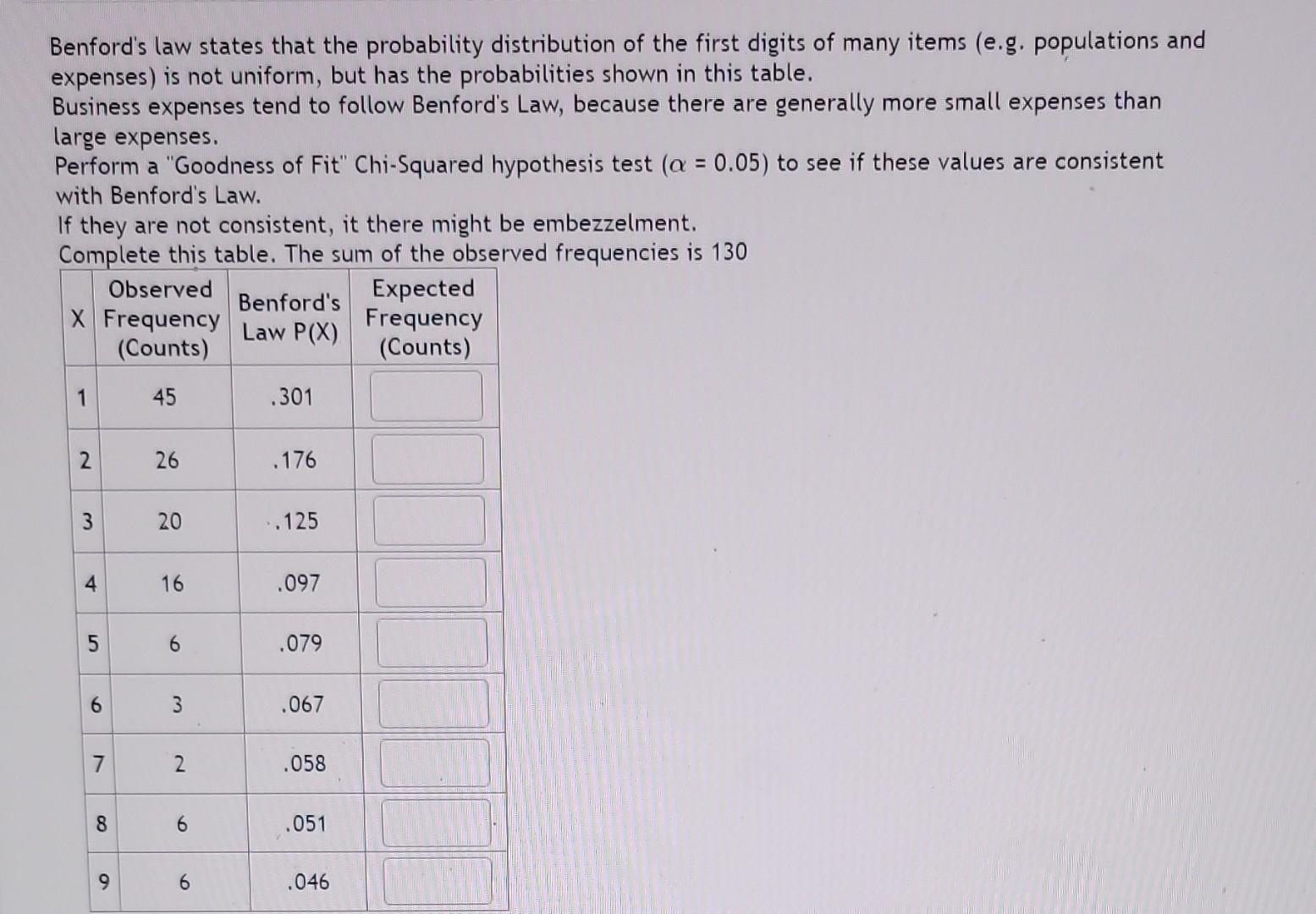 Solved Benford's law states that the probability | Chegg.com
