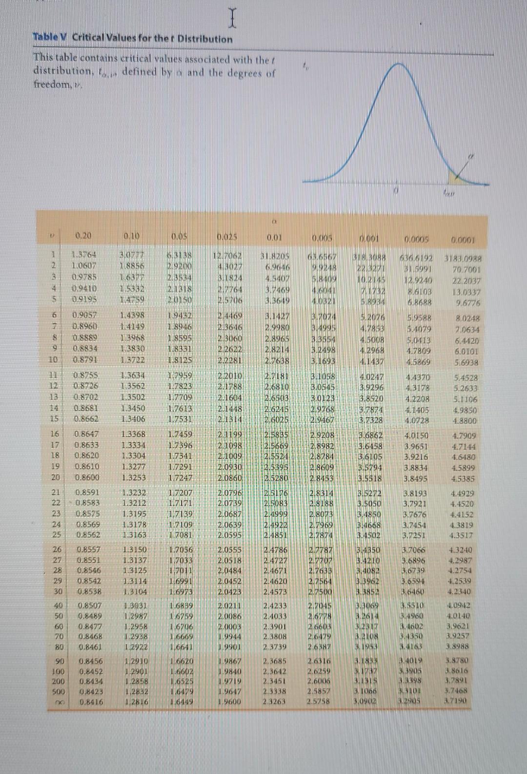 Solved Use Appendix Table 5 and linear interpolation (if | Chegg.com