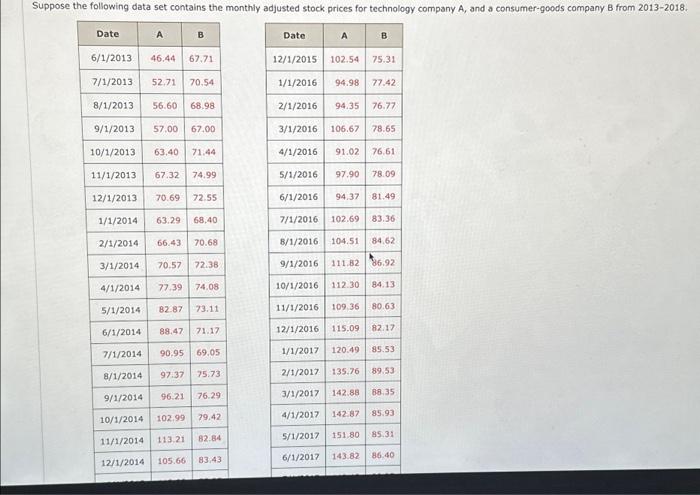 Suppose the following data set contains the monthly | Chegg.com