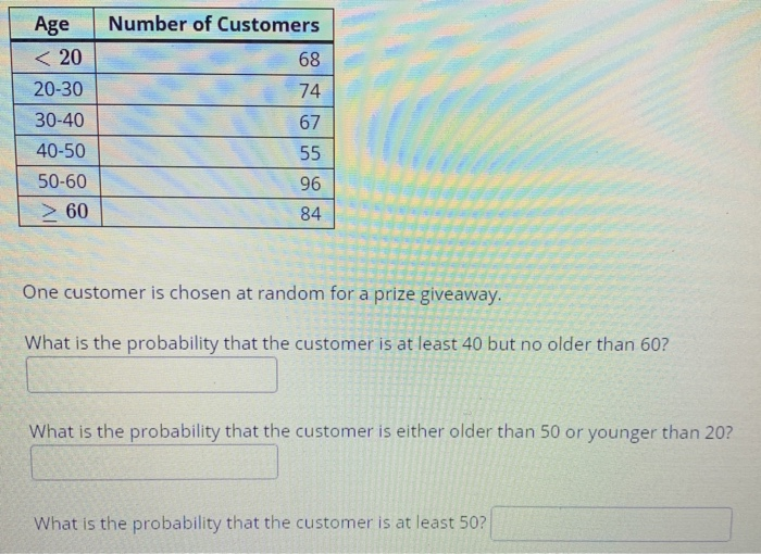 Solved Number of Customers Age