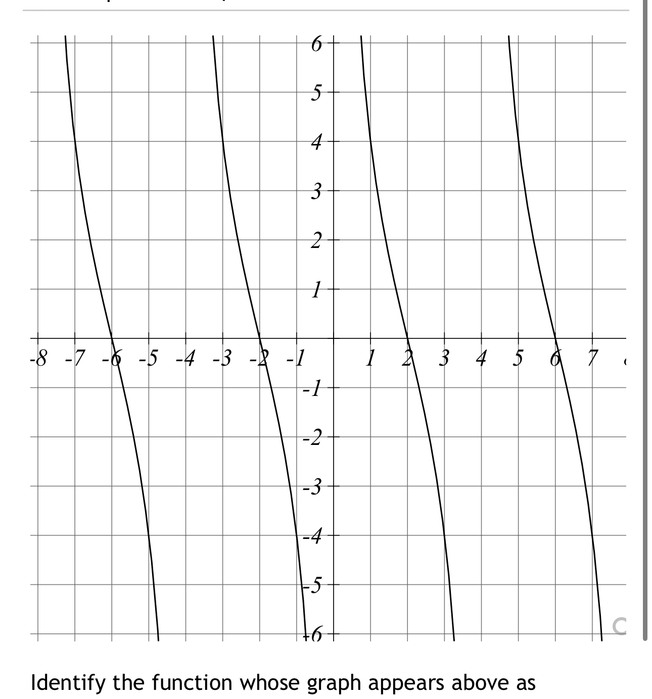 Solved Identify the function whose graph appears above as | Chegg.com