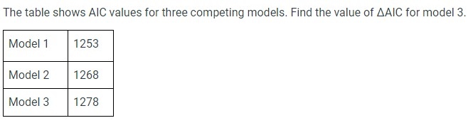 Solved The table shows AIC values for three competing | Chegg.com