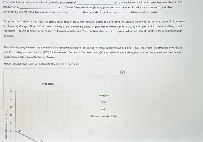 Solved When a country specializes in the production of a | Chegg.com