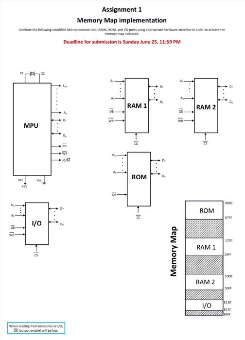 Solved Assignment 1 Memory Map implementation Combine the | Chegg.com