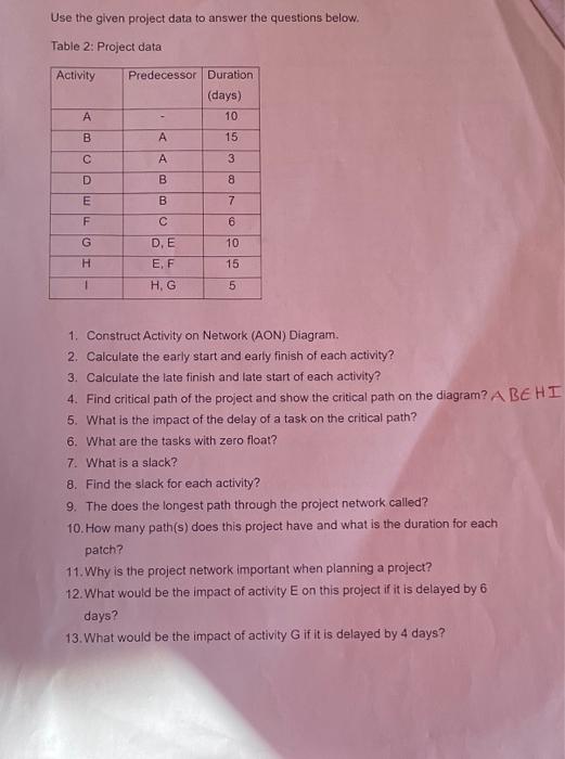 Solved Tutorial 2. Use the given project data to answer the | Chegg.com