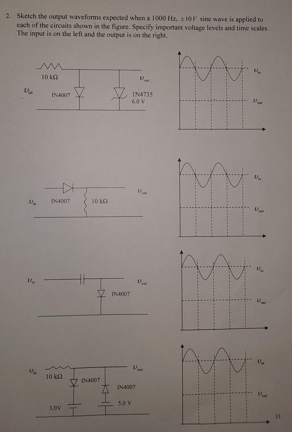 Solved 2. Sketch the output waveforms expected when a 1000 | Chegg.com