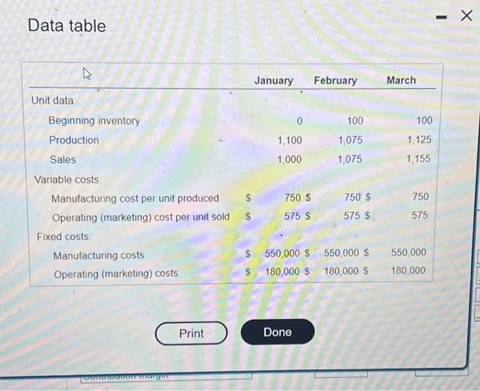Solved Data table Unit data: D Beginning inventory | Chegg.com