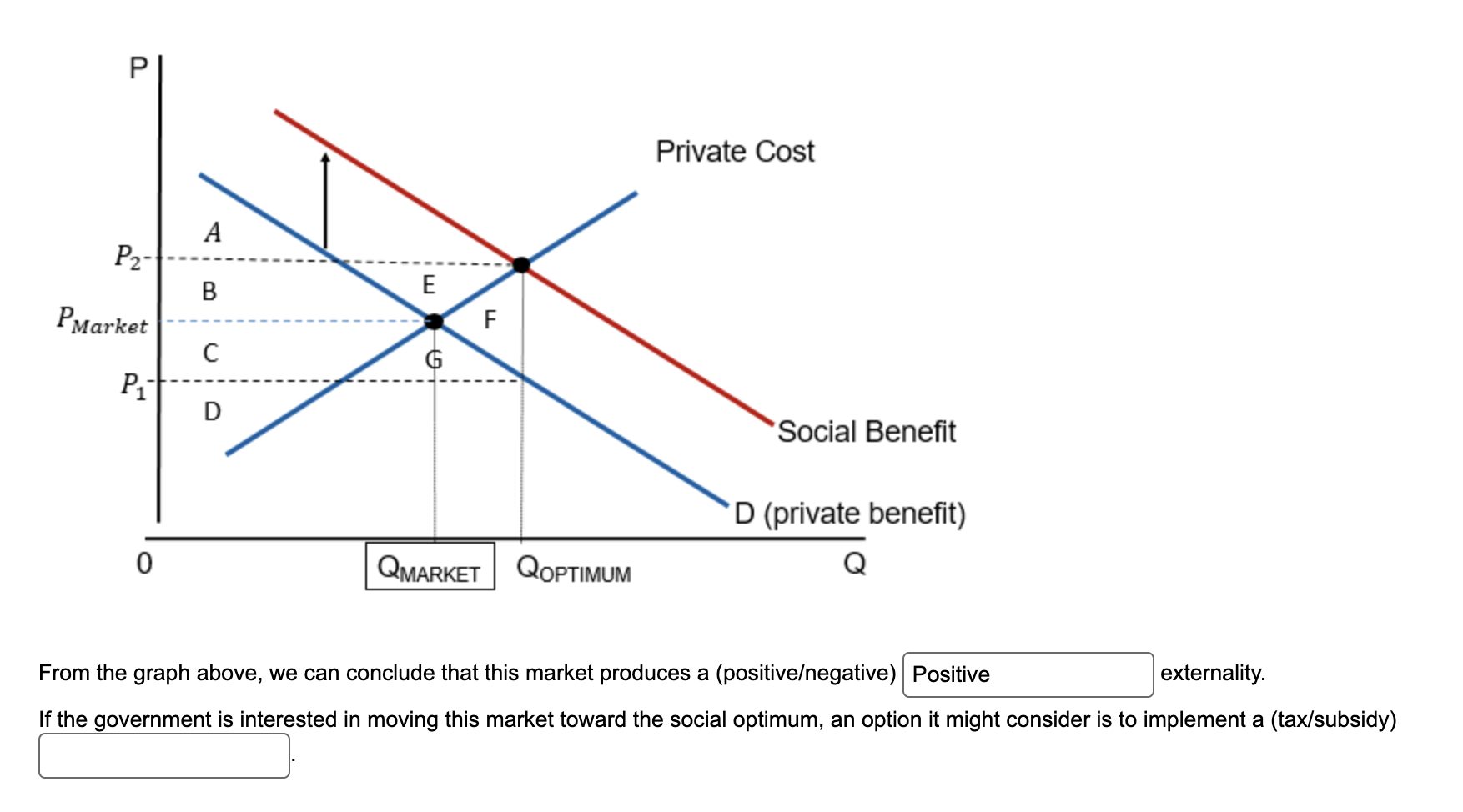 Solved From the graph above, we can conclude that this | Chegg.com