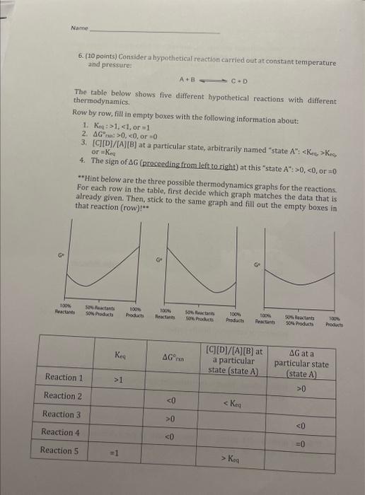 Solved 6. (10 points) Consider hypothetical reaction carried | Chegg.com