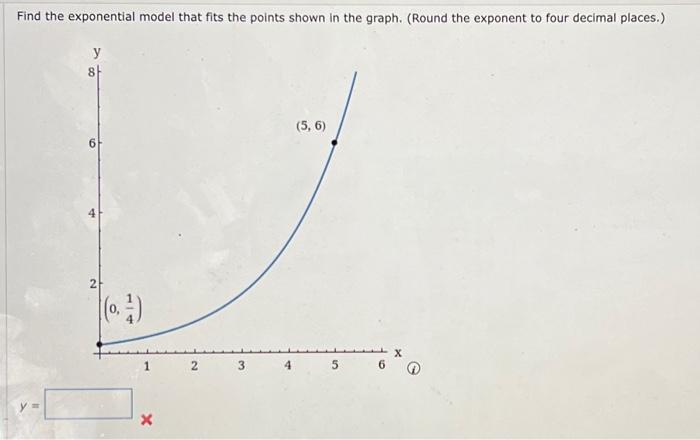 Solved Find the exponential model that fits the points shown | Chegg.com