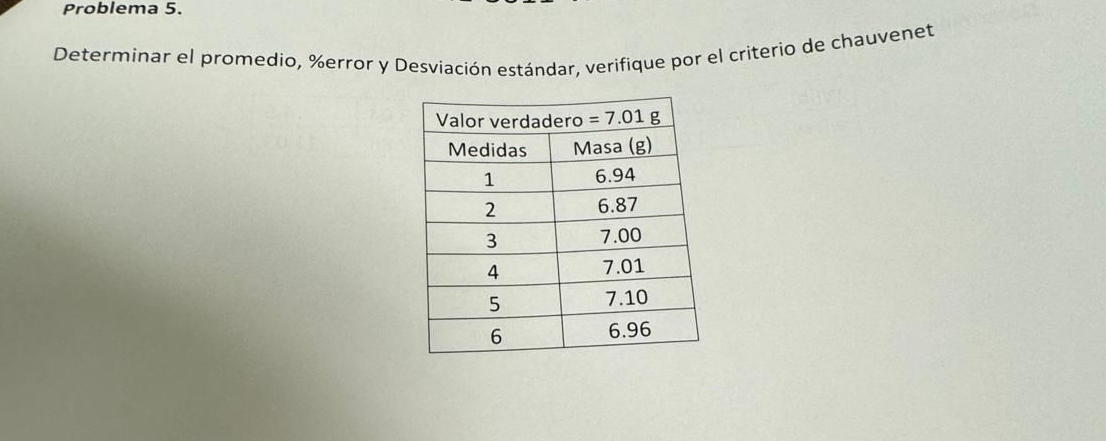 Solved Problema 5.Determinar el promedio, %error y | Chegg.com