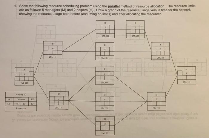 Solved 1. Solve the following resource scheduling problem | Chegg.com