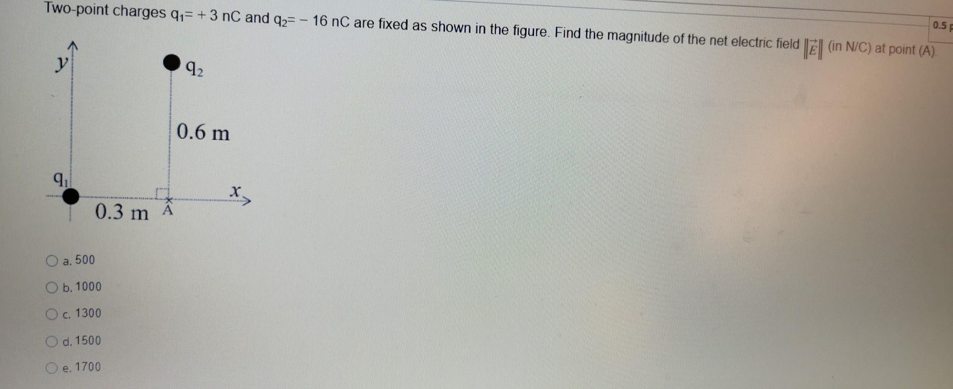 Solved Two-point charges q1=+3nC and q2=−16nC are fixed as | Chegg.com