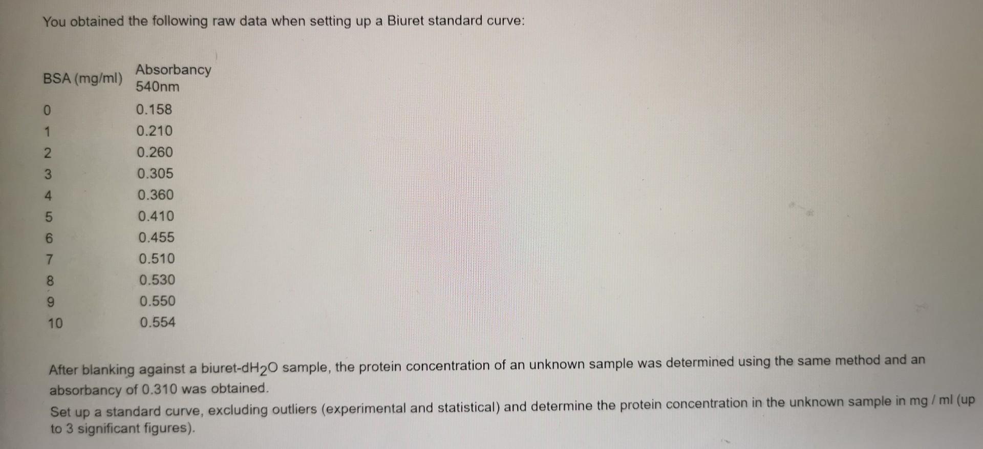 Solved You obtained the following raw data when setting up a | Chegg.com