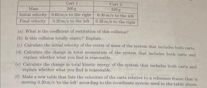Solved (a) What is the coefficient of restitution of this | Chegg.com