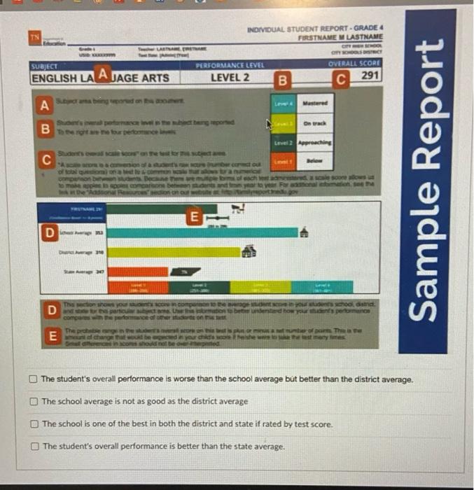 Given the TNReady test sample report that shows a | Chegg.com