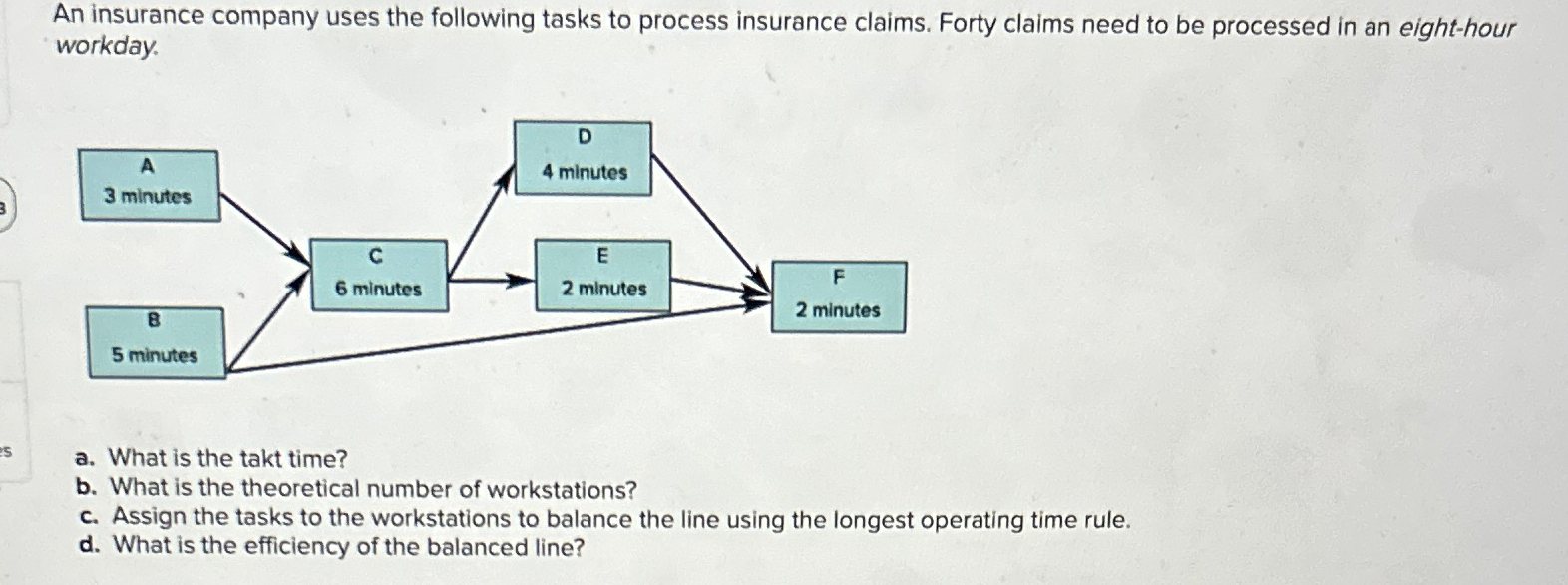 Solved An insurance company uses the following tasks to | Chegg.com