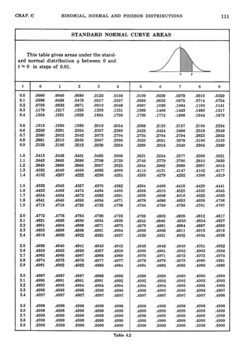 Solved CHAT, BINOMIAL, NORMAL AND POISSON DISTRIBUTIONS 111 | Chegg.com