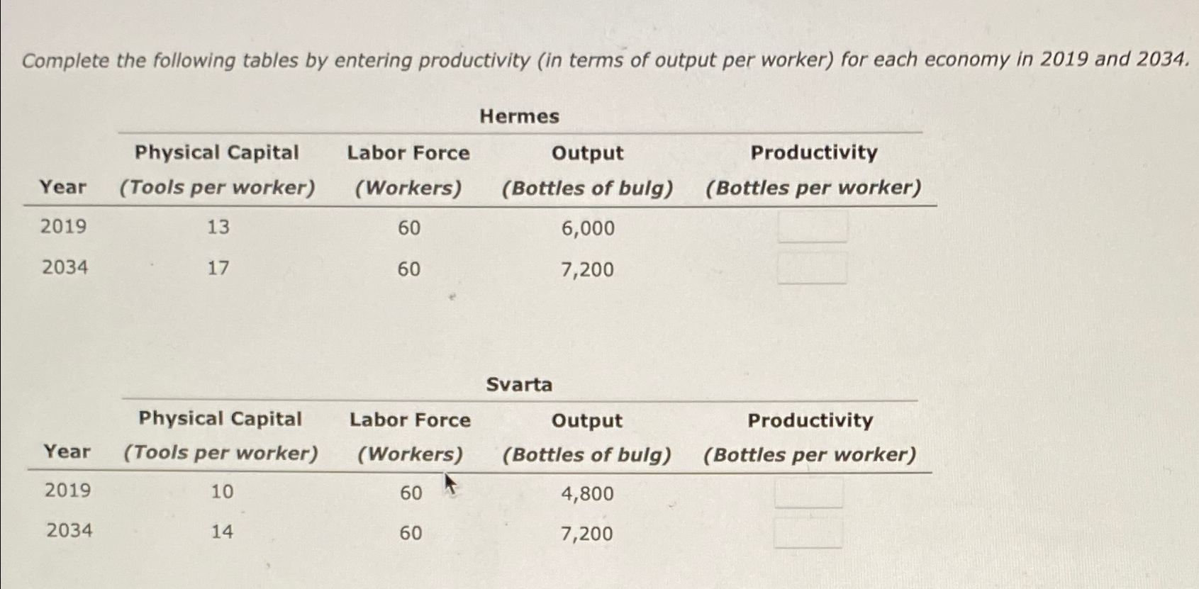 Solved Complete the following tables by entering | Chegg.com