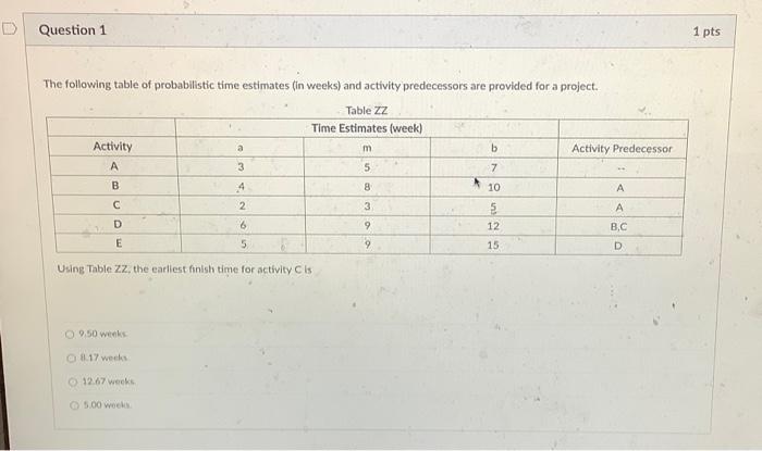 Solved Question 1 The following table of probabilistic time | Chegg.com