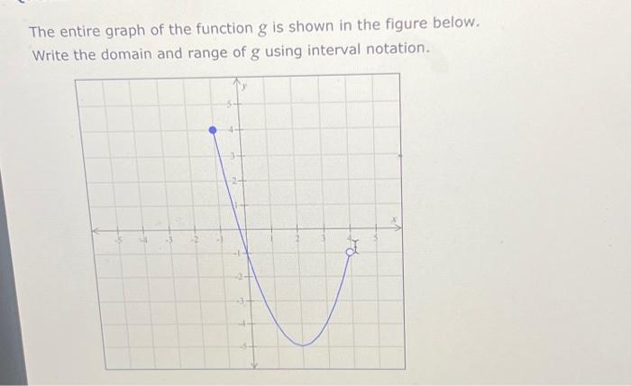 Solved The entire graph of the function g is shown in the | Chegg.com