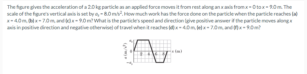 Solved The figure gives the acceleration of a 2.0kg | Chegg.com