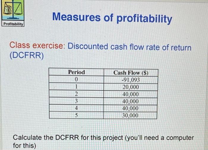 Solved Measures of profitability Class exercise: Discounted | Chegg.com