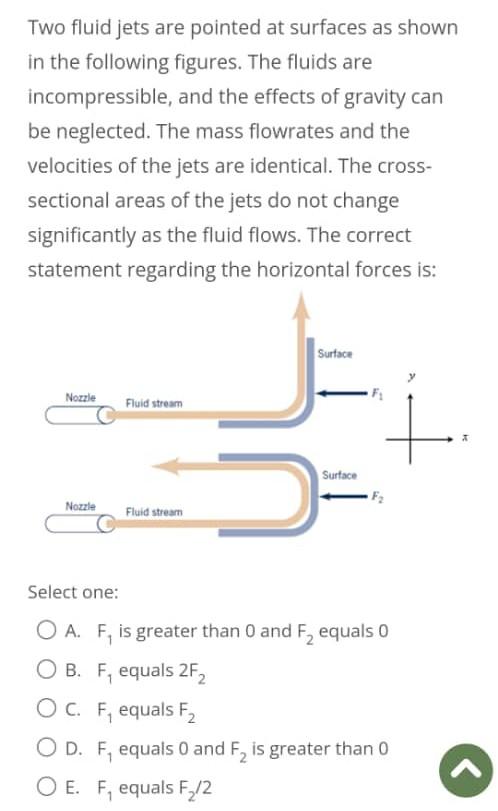 Solved Two fluid jets are pointed at surfaces as shown in | Chegg.com