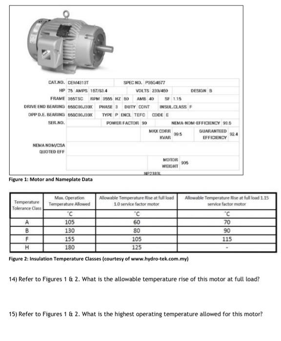 Solved Figure 1: Motor and Nameplate Data Figure 2: | Chegg.com