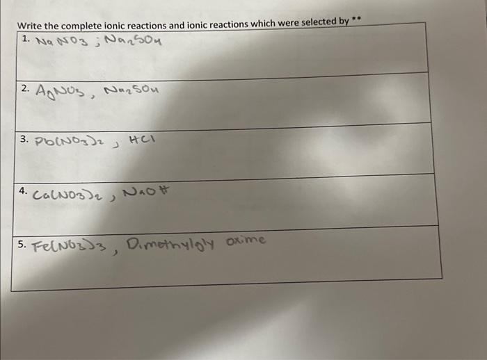 Solved Write the complete ionic reactions and ionic | Chegg.com